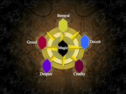 Mlp Elements Of Chaos