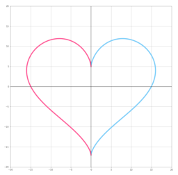 Heart Curves - Fimfiction
